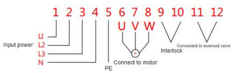 Dock Leveler Control Box from China manufacturer - Master Well Doors